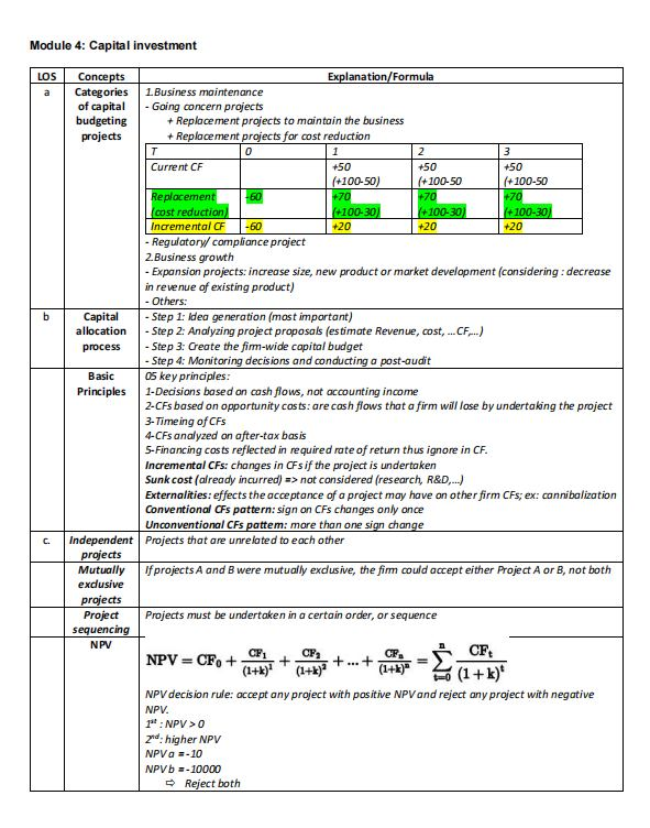 Detailed Mind Map – Corporate Issuers – CFA Institute Level I CFA ...